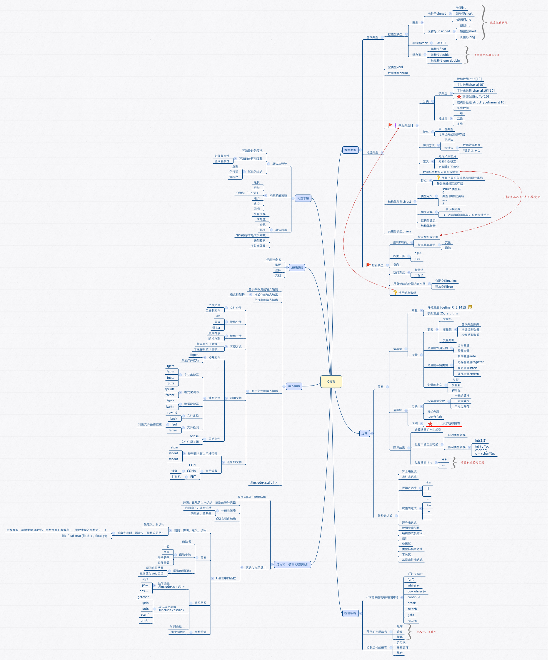 Xmind Share - Xmind - Mind Mapping Software