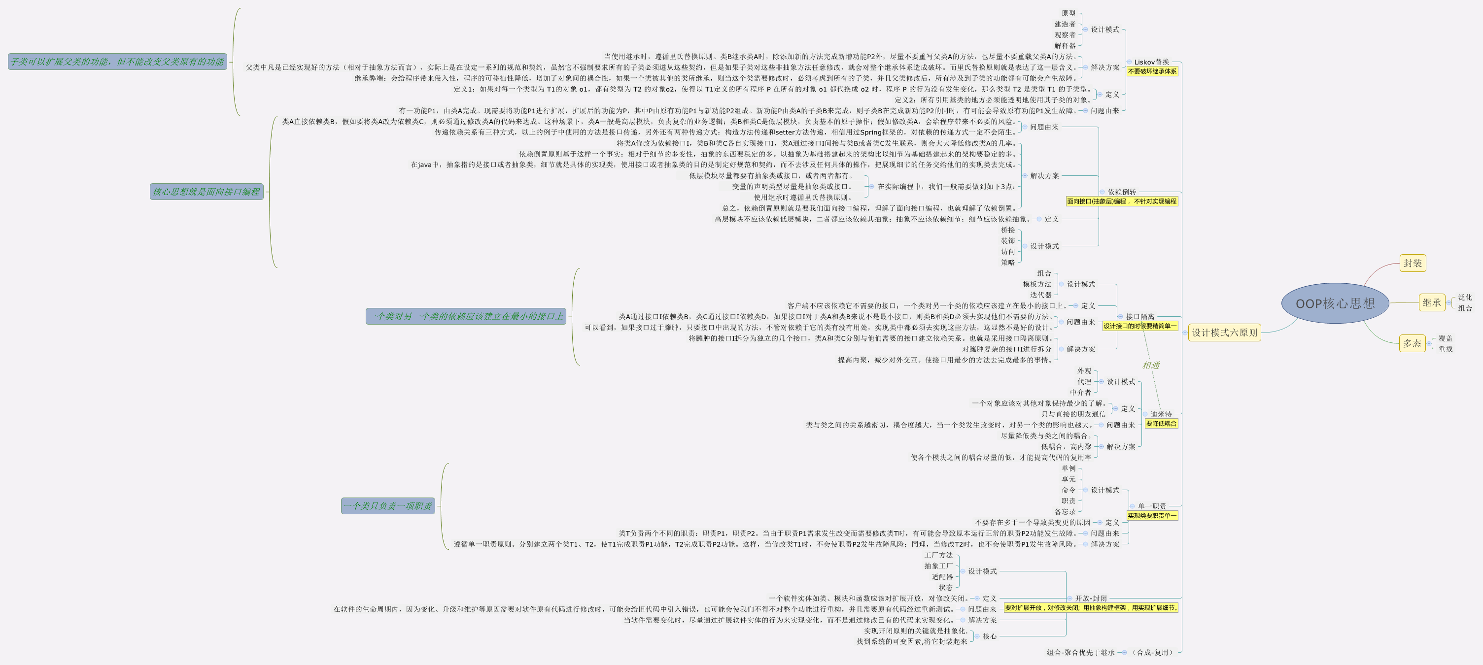 OOP核心思想 | universsky - Xmind