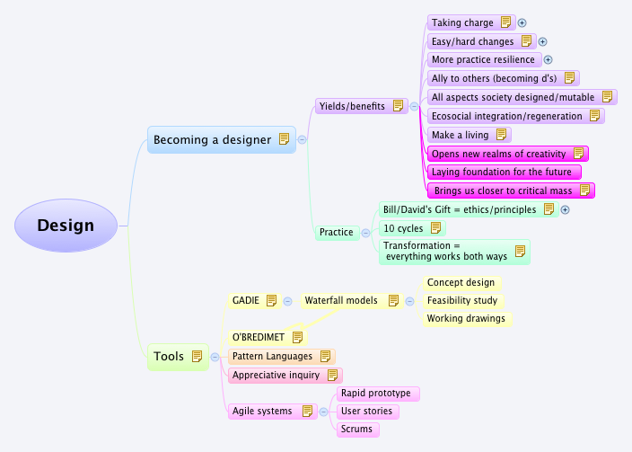 Design | Simha Bode - Xmind