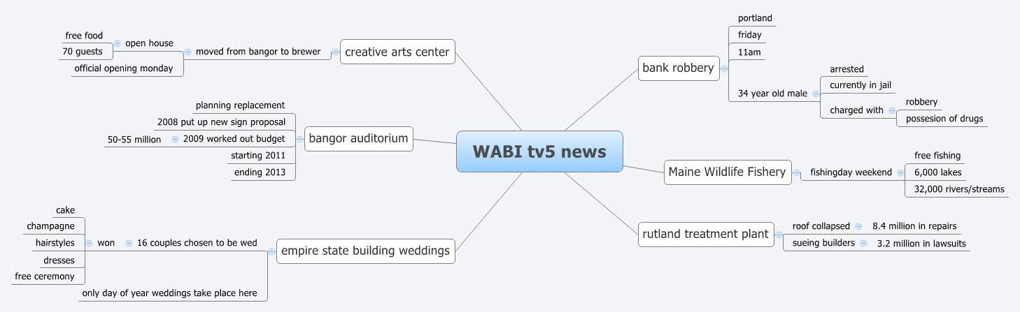 WABI tv5 news | kazwa09 - Xmind