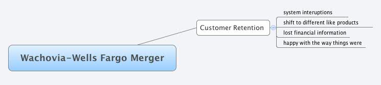 Wachovia-Wells Fargo Merger | geekusa33 - Xmind