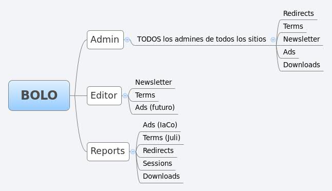 BOLO - Xmind - Mind Mapping Software