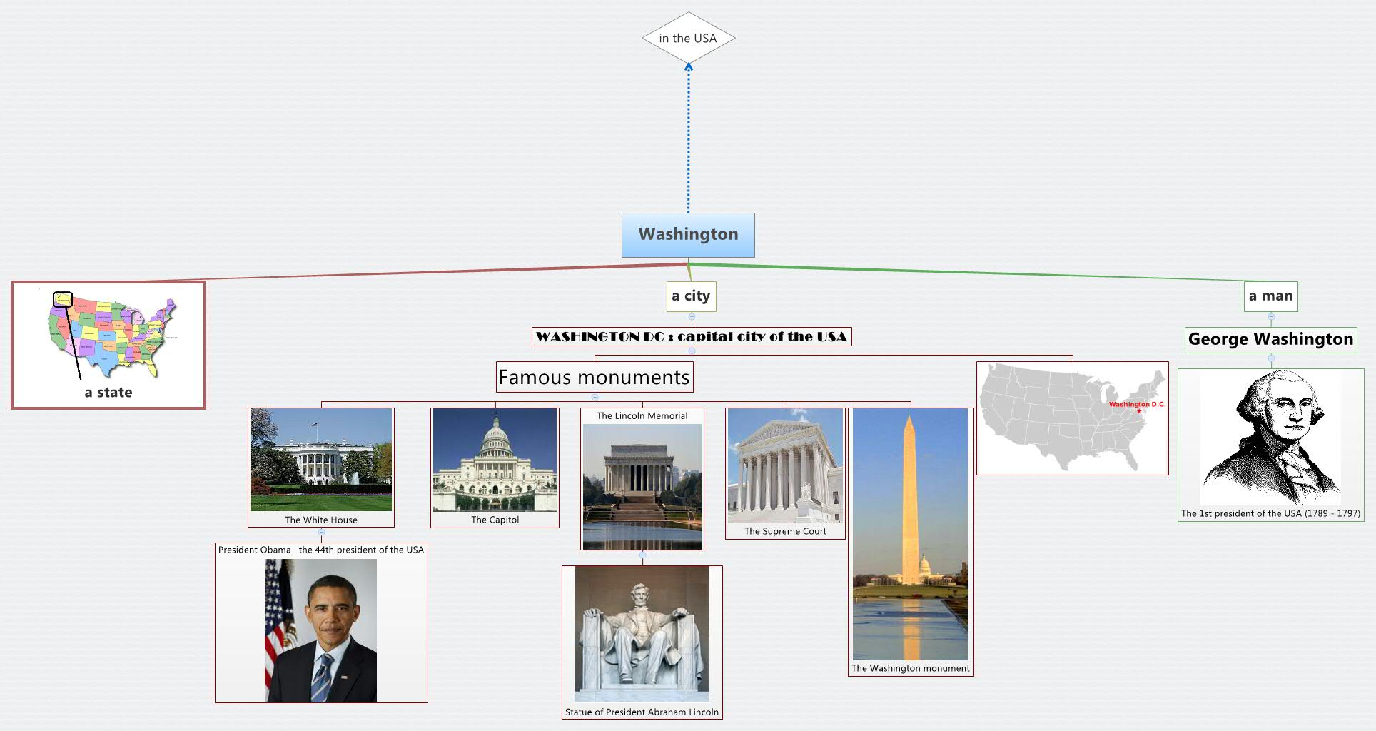 Washington | chantal.cerutti87220 - Xmind