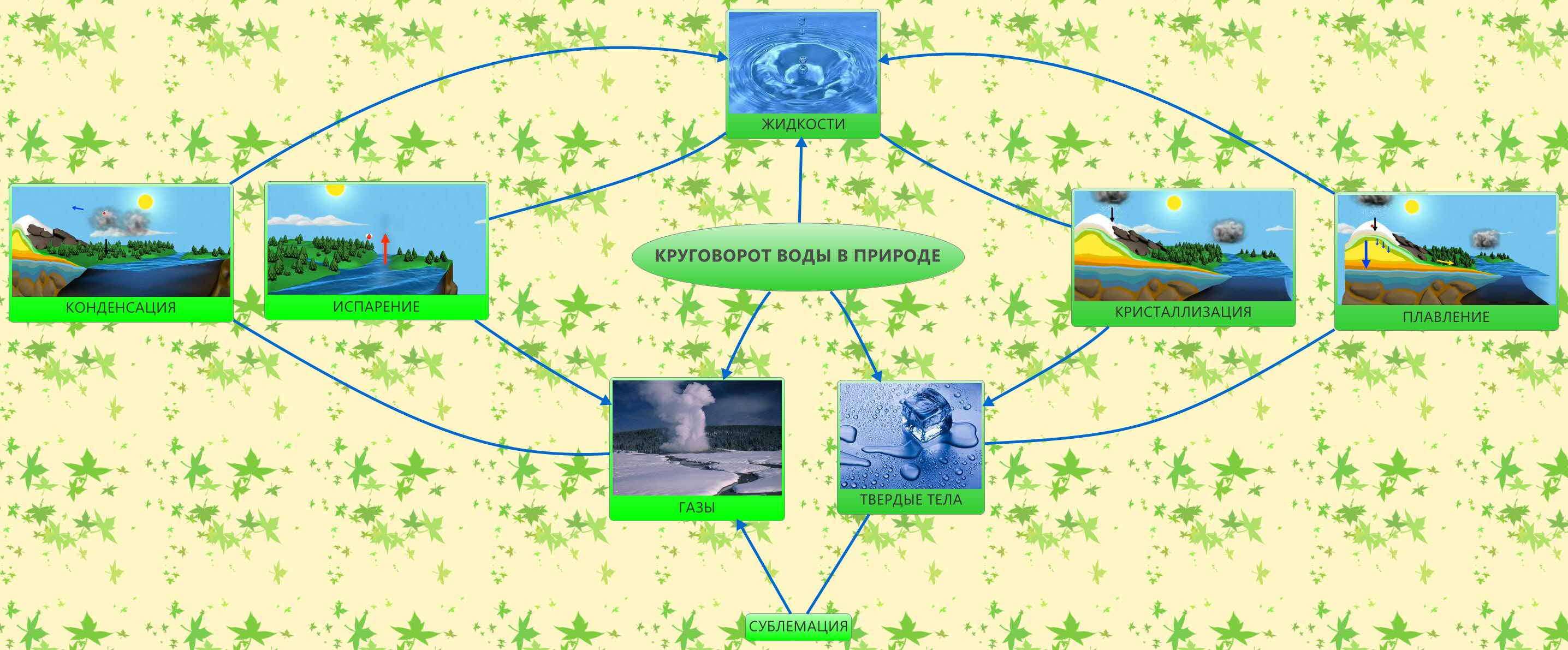 Xmind Share - Xmind - Mind Mapping App