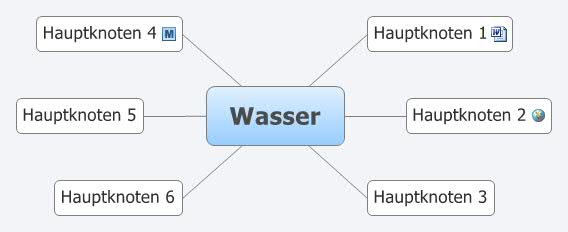 Wasser | raimue2 - Xmind