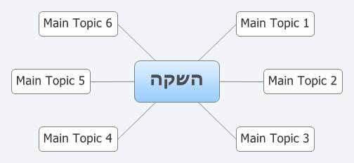 Xmind Share - Xmind - Mind Mapping App