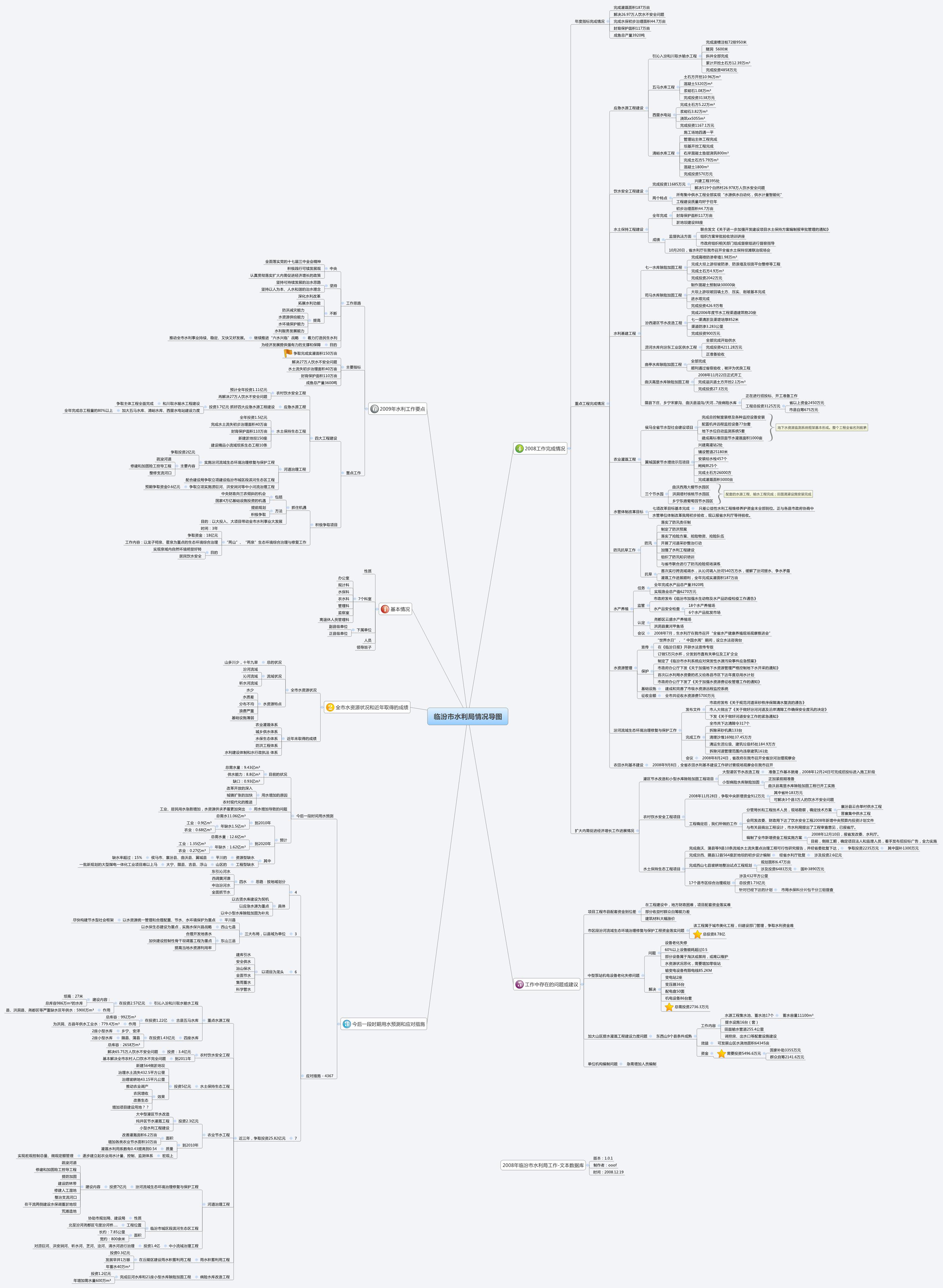 XMind Share - XMind - Mind Mapping Software