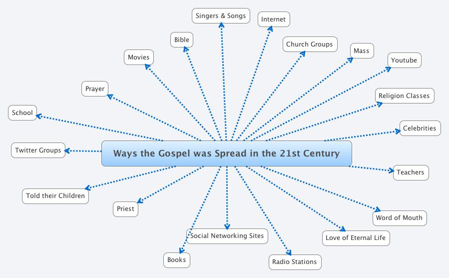 Ways the Gospel was Spread in the 21st Century - XMind - Mind Mapping ...