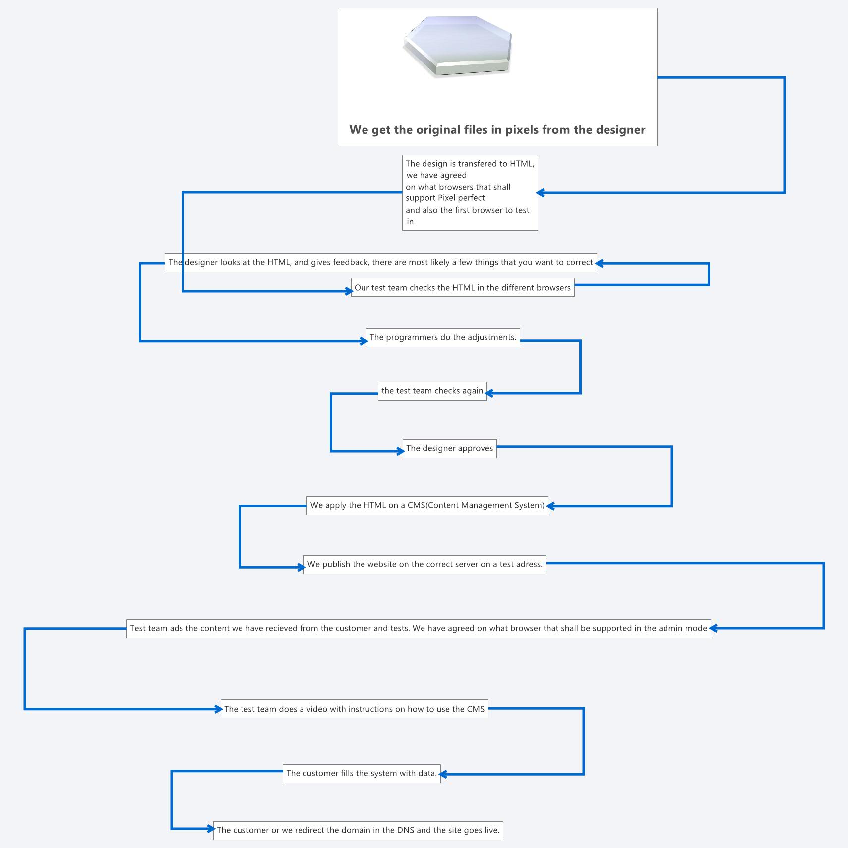 We get the original files in pixels from the designer | jacquelinesheba ...