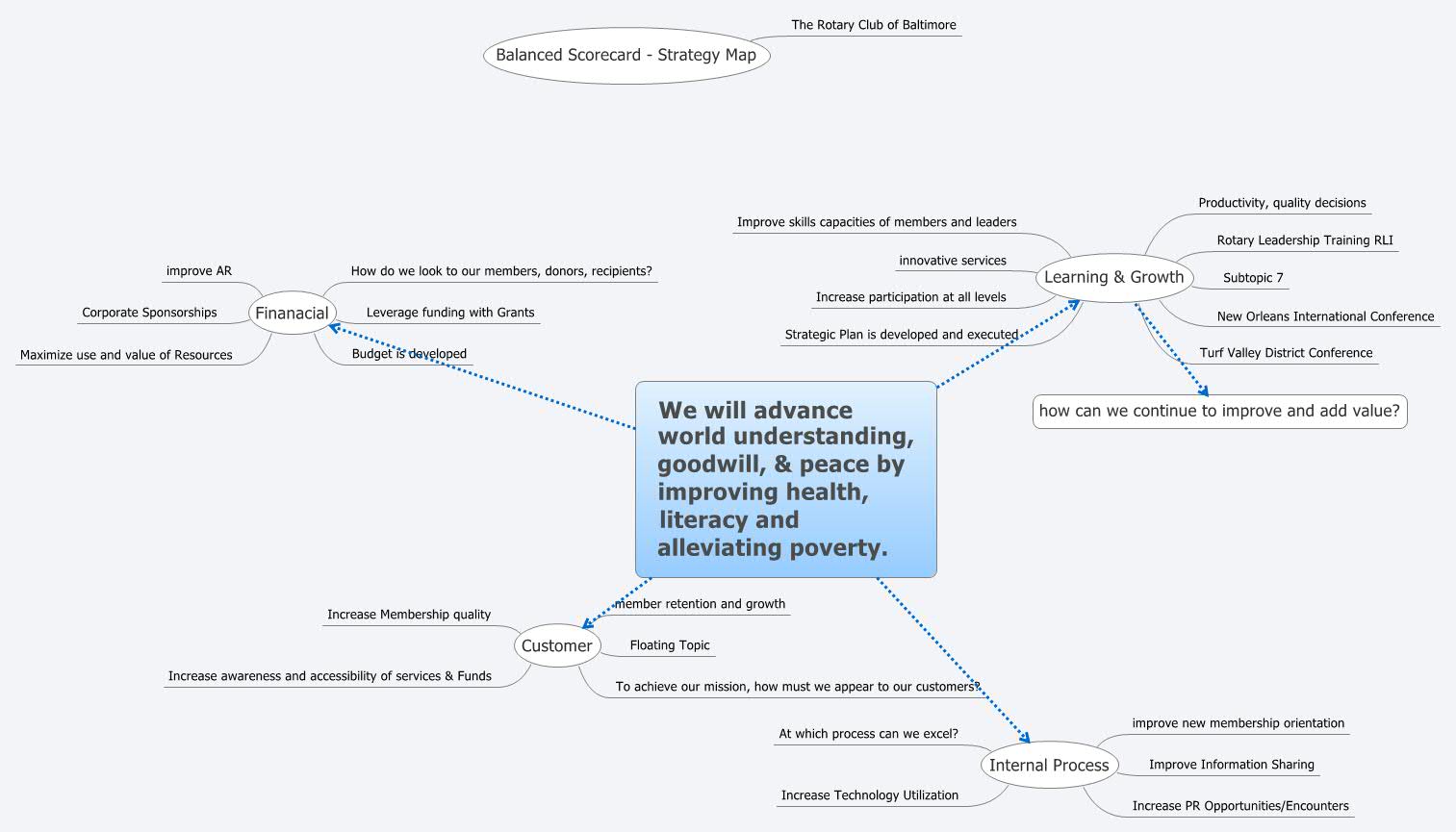 XMind Share - XMind - Mind Mapping Software