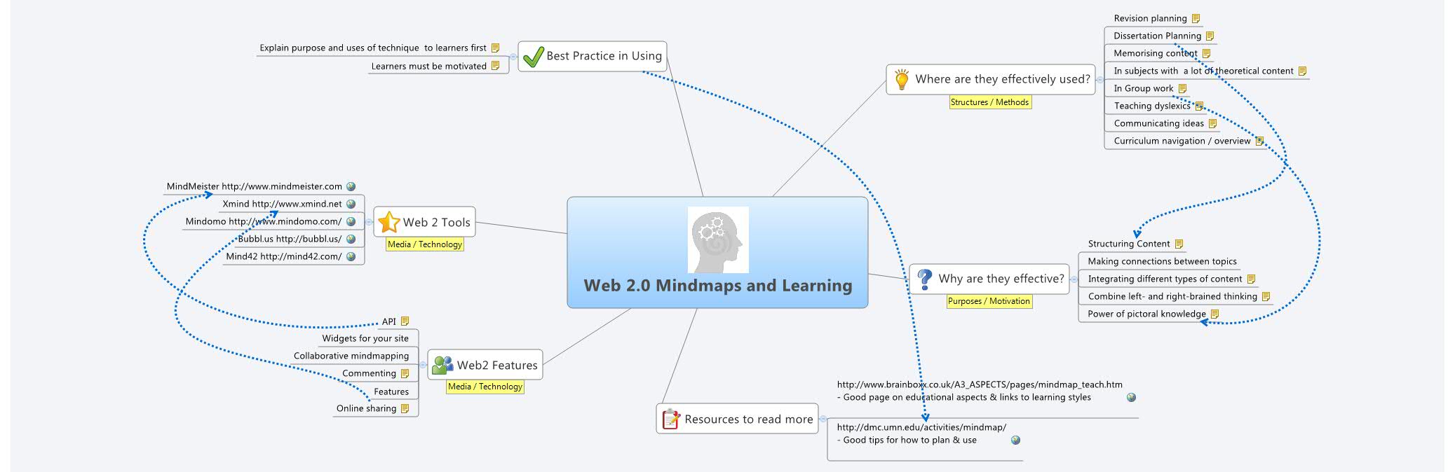 Web 2.0 Mindmaps and Learning - XMind - Mind Mapping Software