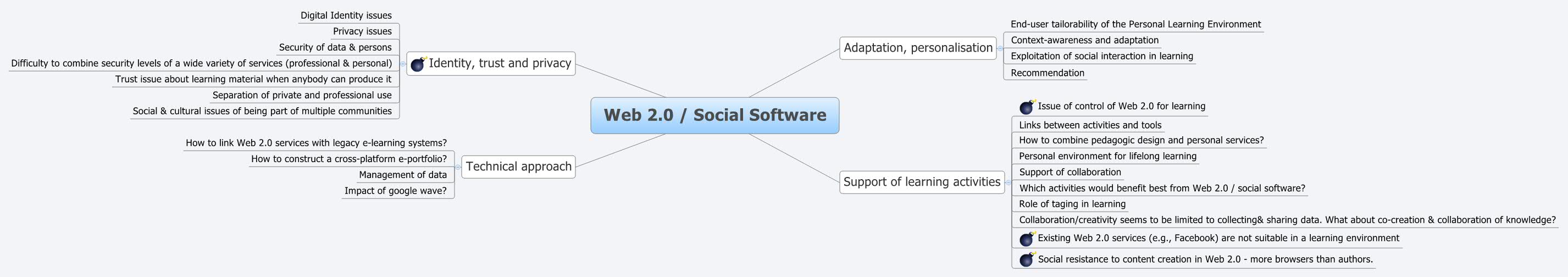 Web 2.0 / Social Software | ypeter - Xmind