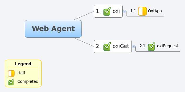 Web Agent - XMind - Mind Mapping Software