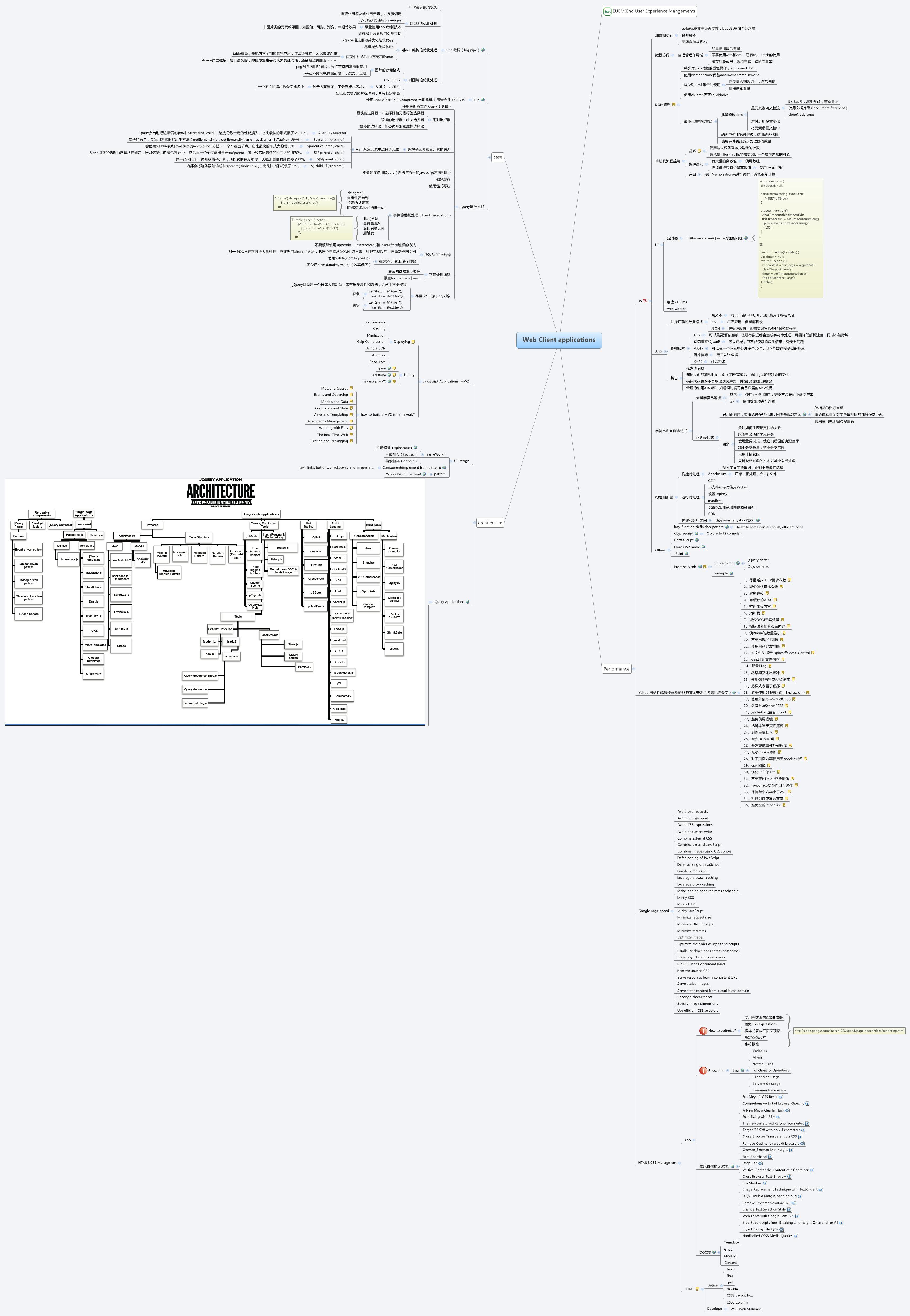 XMind Share - XMind - Mind Mapping Software