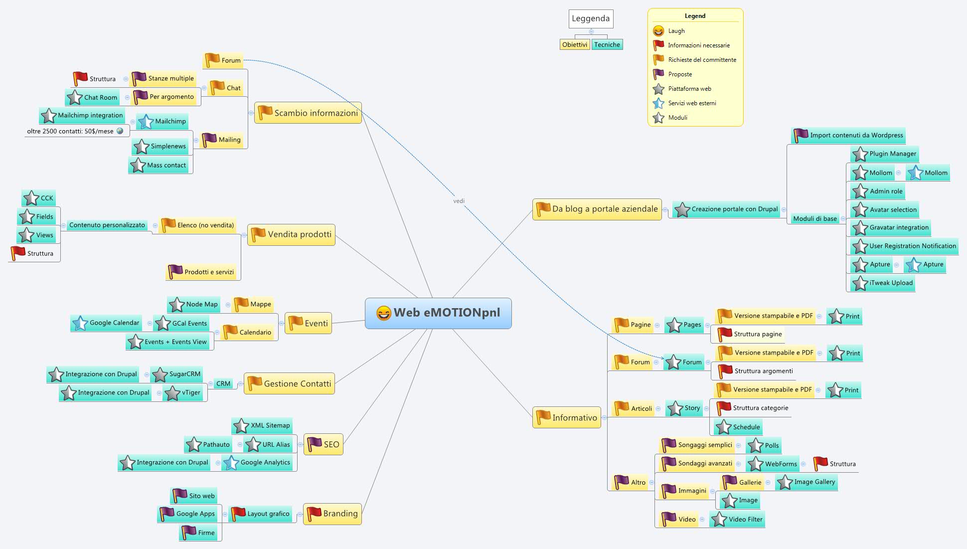 Web eMOTIONpnl - Xmind - Mind Mapping App