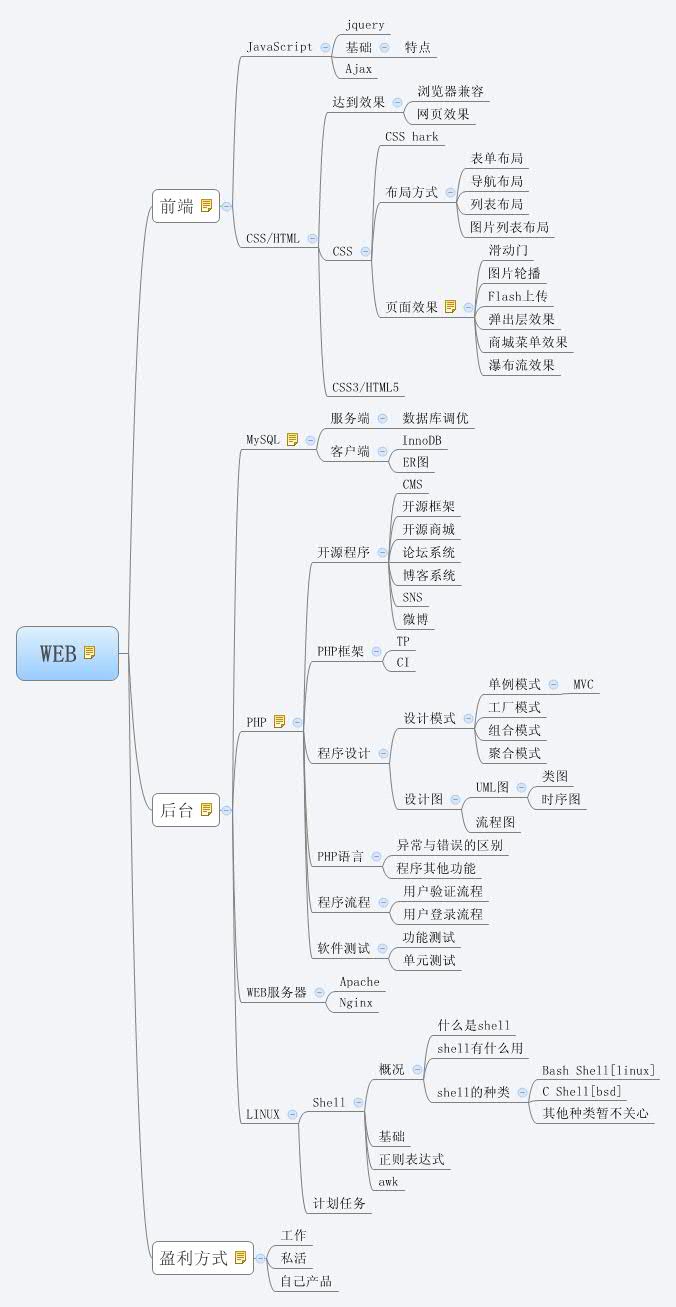 WEB - XMind - Mind Mapping Software