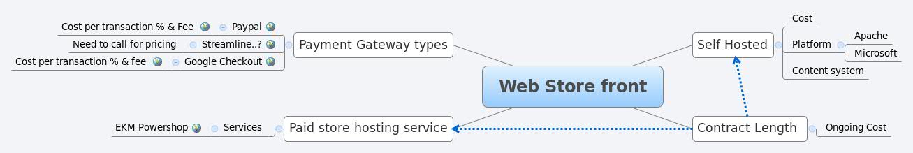 Web Store front - XMind - Mind Mapping Software
