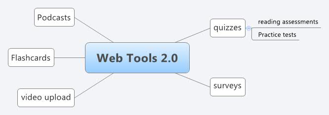 Web Tools 2.0 - XMind - Mind Mapping Software