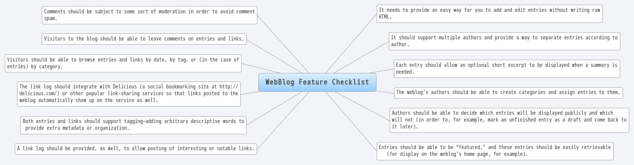 WebBlog Feature Checklist - XMind - Mind Mapping Software