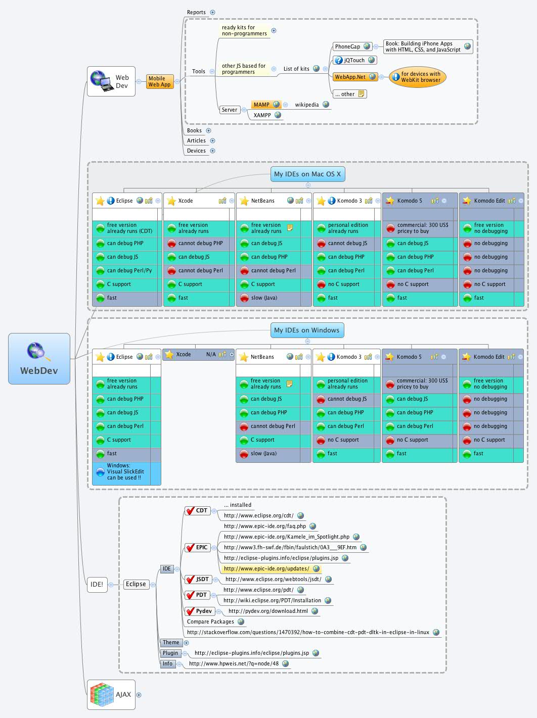WebDev - XMind - Mind Mapping Software