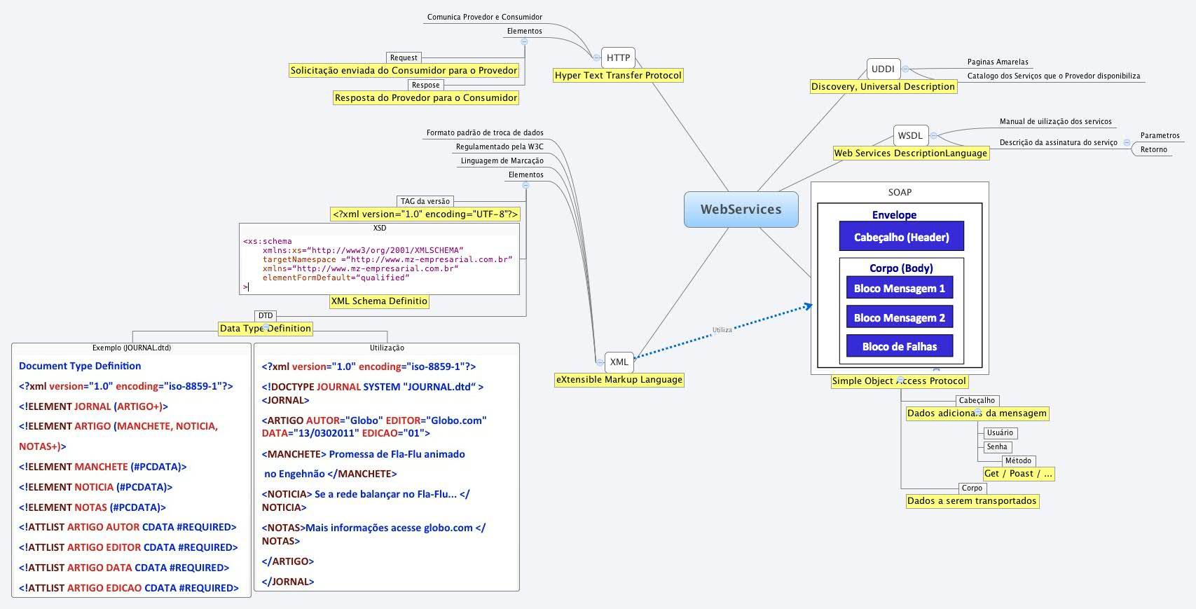 XMind Share - XMind - Mind Mapping Software