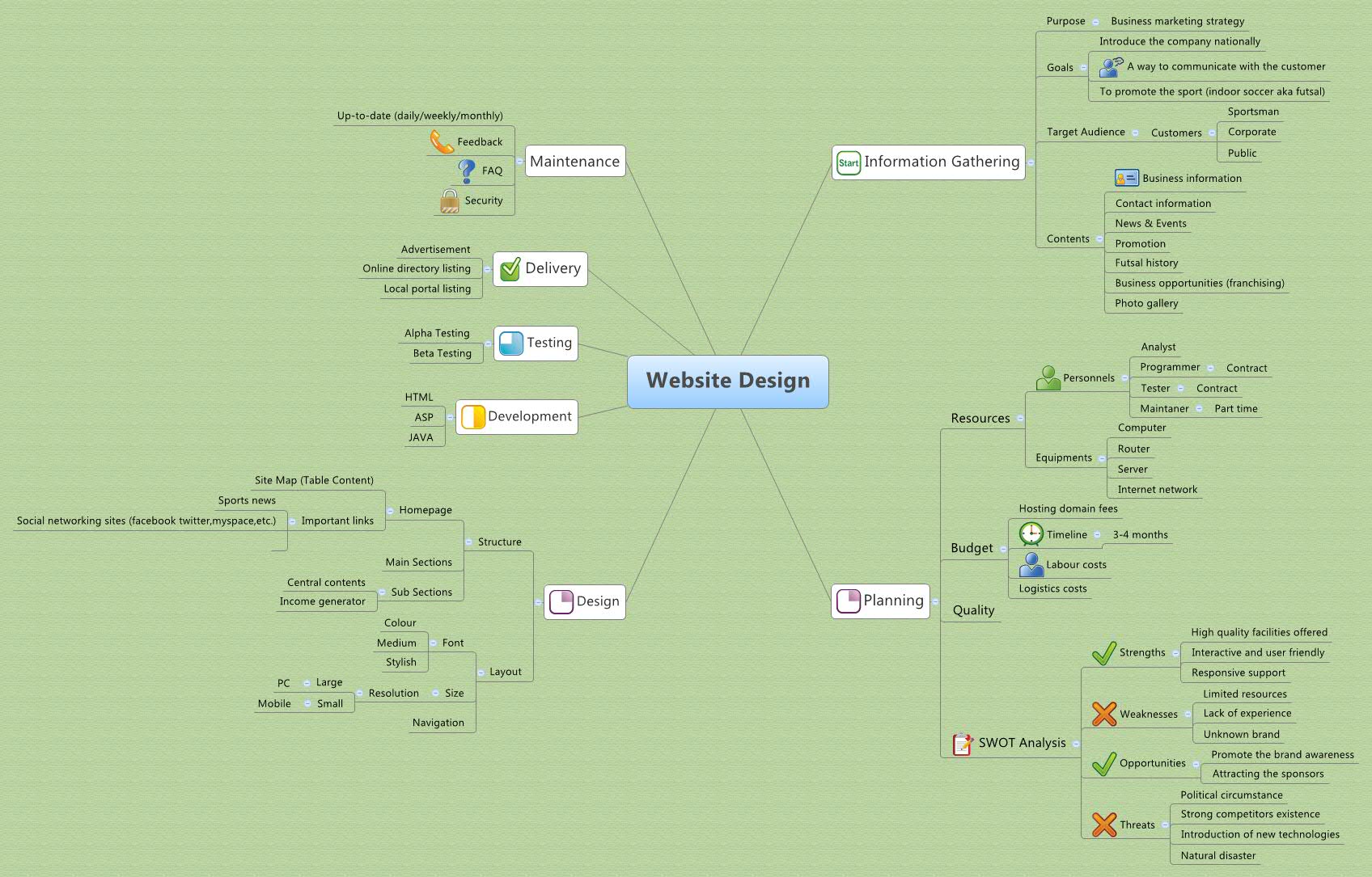 XMind Share - XMind - Mind Mapping Software