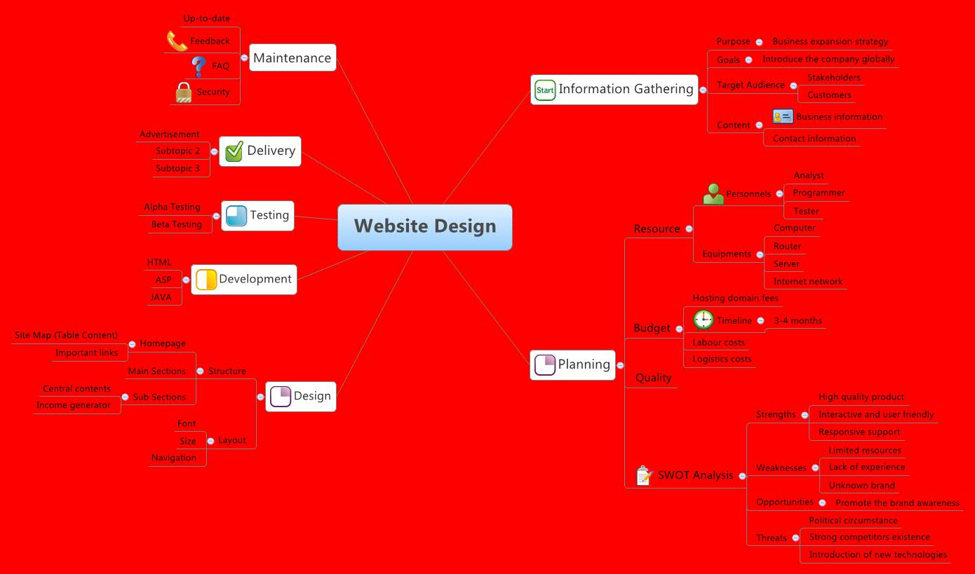 Xmind Share - Xmind - Mind Mapping App