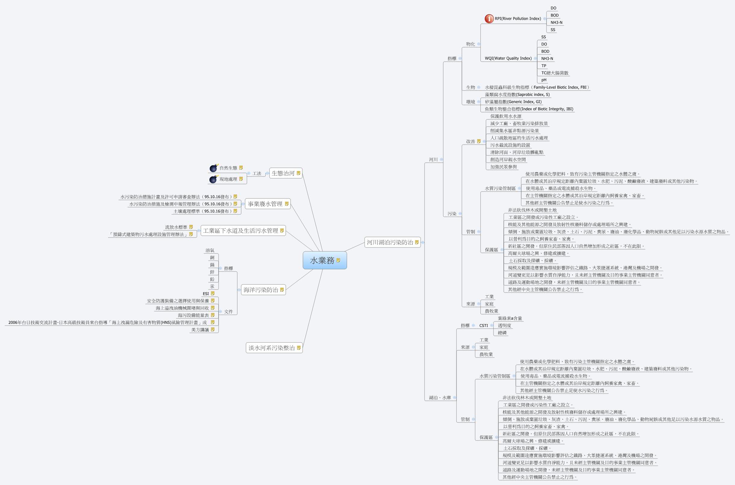 水業務 - XMind - Mind Mapping Software