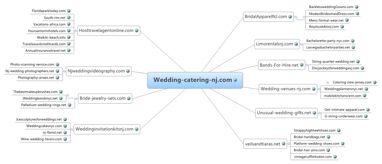 Wedding-catering-nj.com - XMind - Mind Mapping Software
