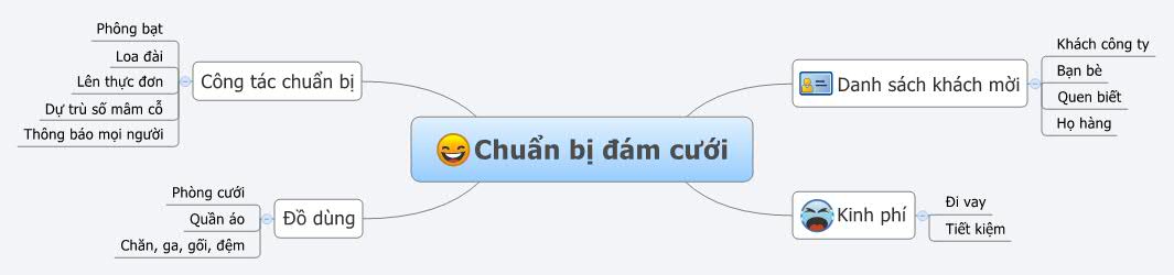 Xmind Share - Xmind - Mind Mapping App