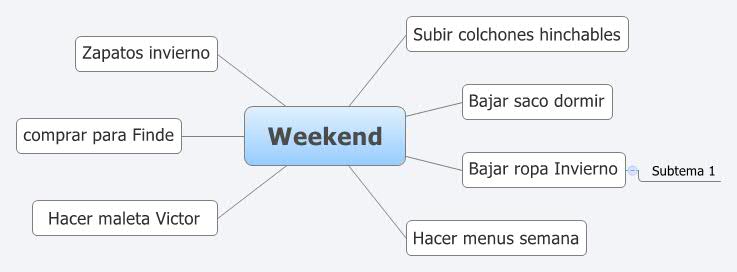Weekend | vcallejo - Xmind