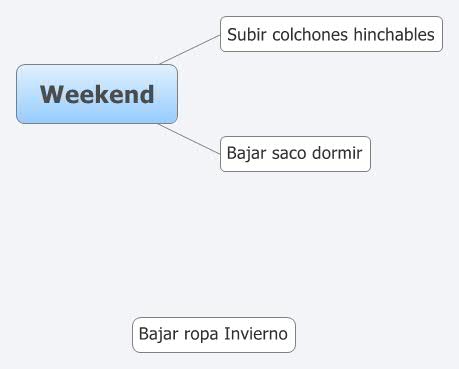 Xmind Share - Xmind - Mind Mapping App