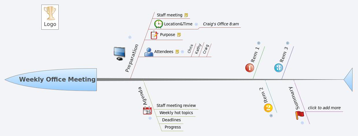 Weekly Office Meeting | cal123 - Xmind