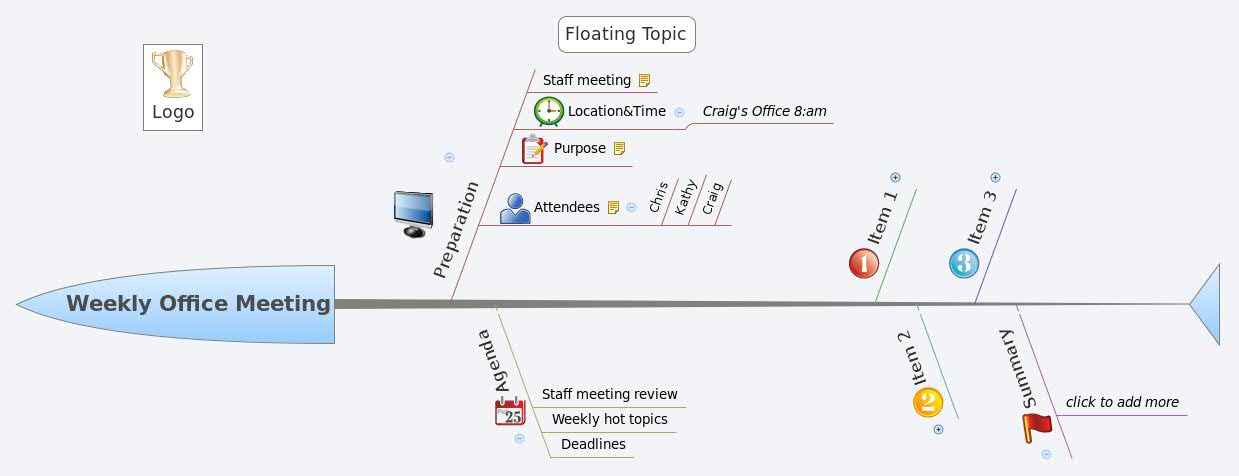 Weekly Office Meeting - XMind - Mind Mapping Software