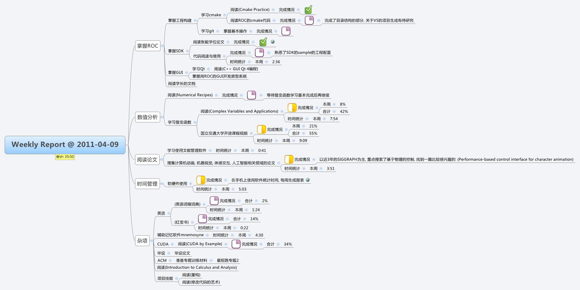 Weekly Report 2011 04 09 XMind Mind Mapping Software