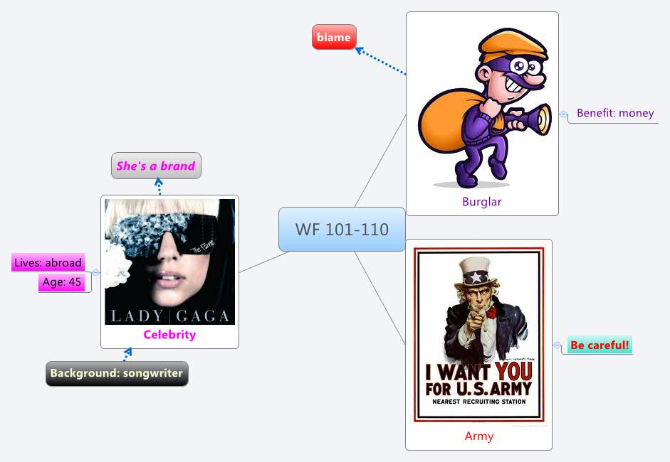 WF 101-110 - XMind - Mind Mapping Software