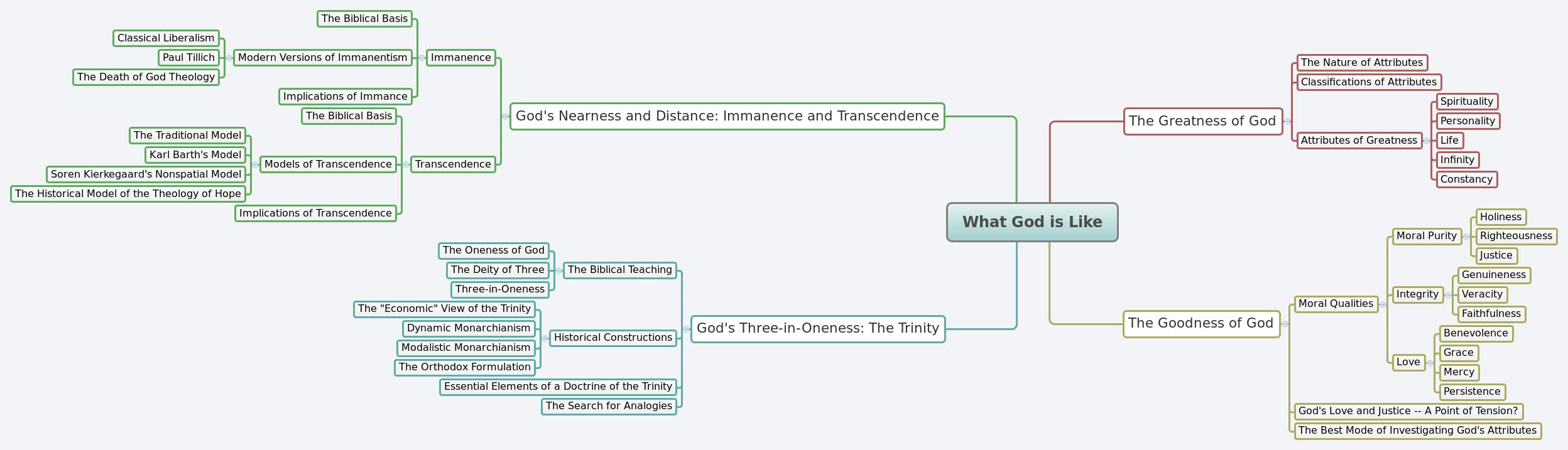 Xmind Share - Xmind - Mind Mapping Software