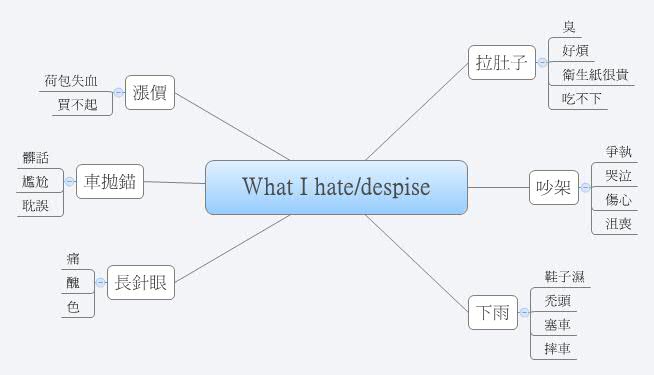 Xmind Share - Xmind - Mind Mapping App