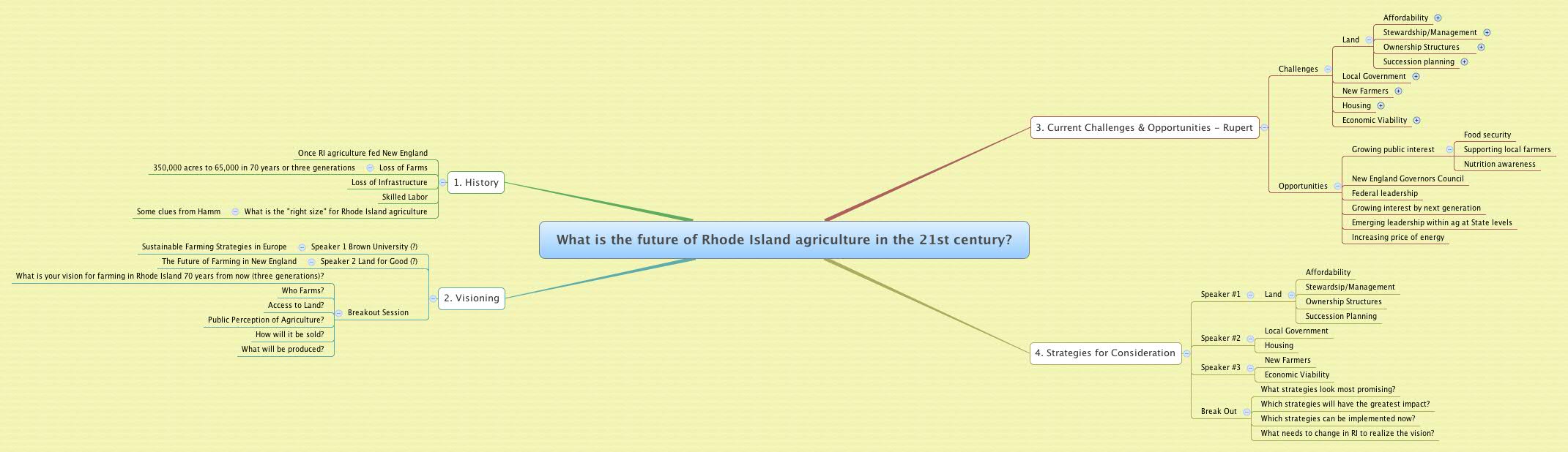 What Is The Future Of Rhode Island Agriculture In The 21st Century what-is-the-future-of-rhode-island-agriculture-in-the-21st-century