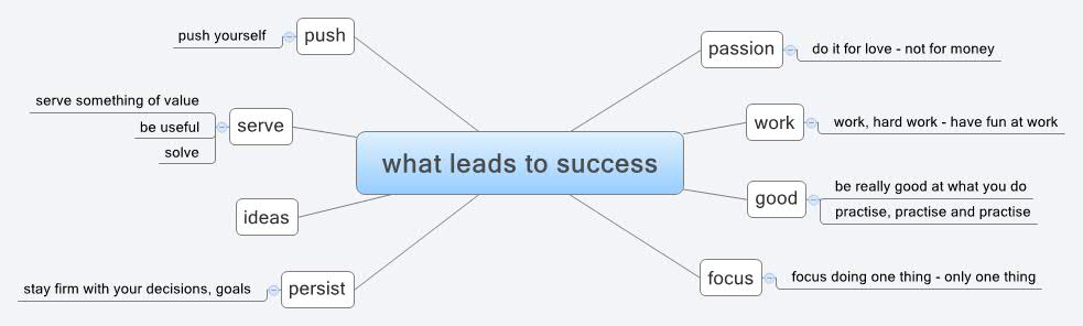 what leads to success - XMind - Mind Mapping Software