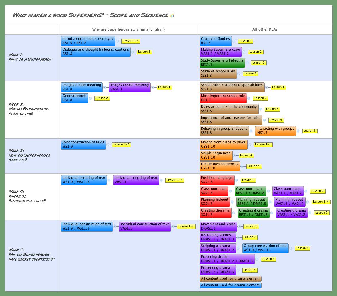 Xmind Share - Xmind - Mind Mapping App