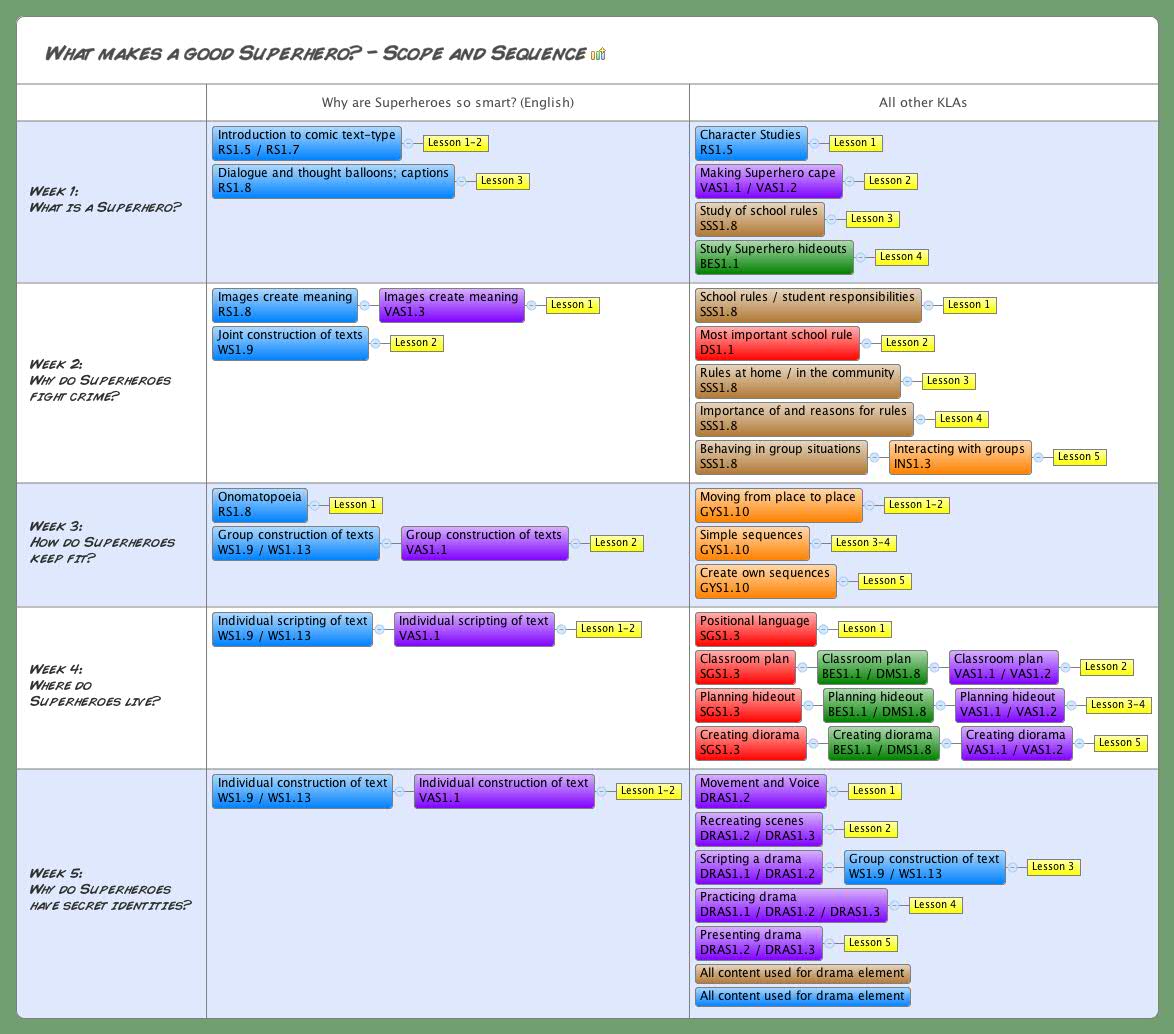 Xmind Share - Xmind - Mind Mapping App
