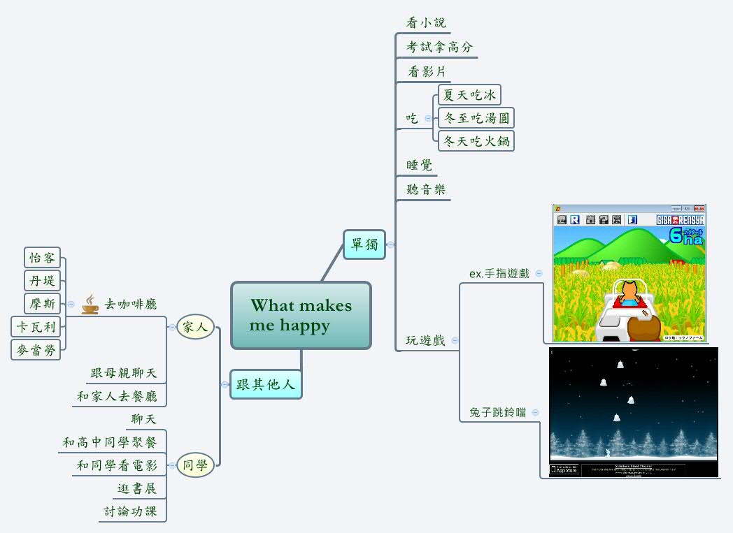 What makes me happy - Xmind - Mind Mapping App