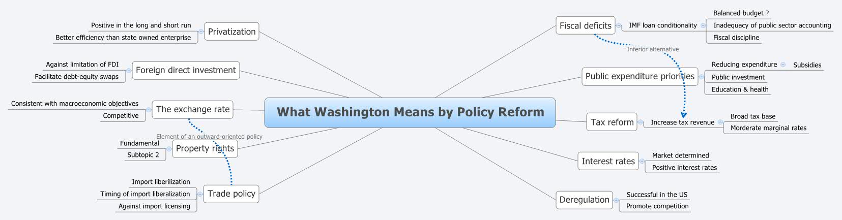Xmind Share - Xmind - Mind Mapping App