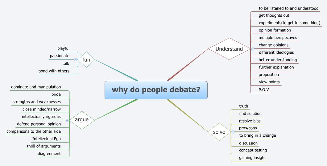 Xmind Share - Xmind - Mind Mapping Software