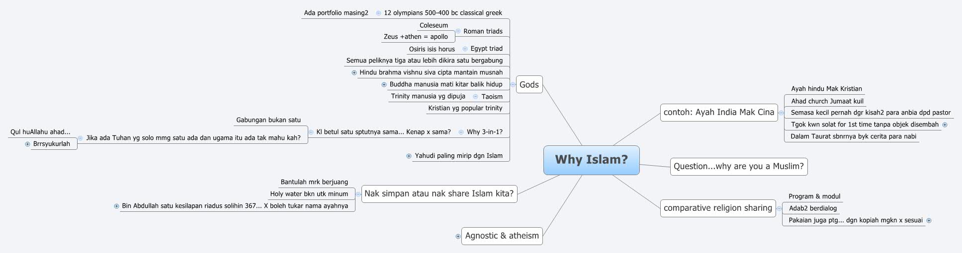 Why Islam? - Xmind - Mind Mapping App
