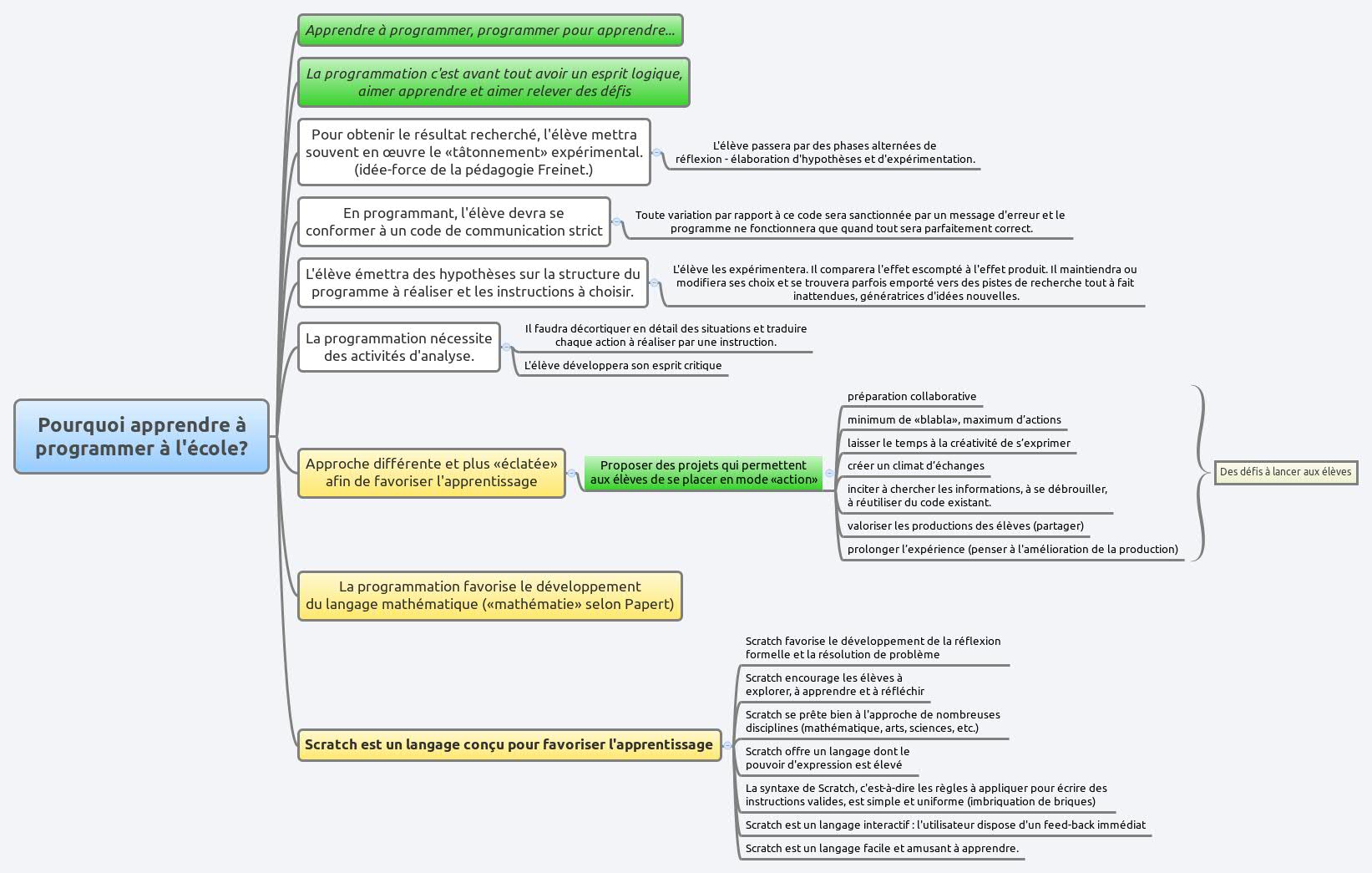 Pourquoi apprendre à programmer à l'école? - XMind - Mind Mapping Software