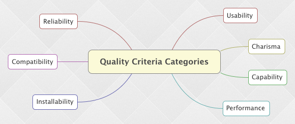 Quality Criteria Categories - Xmind - Mind Mapping Software