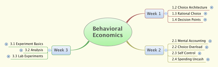 Behavioral Economics | pmstudent - Xmind