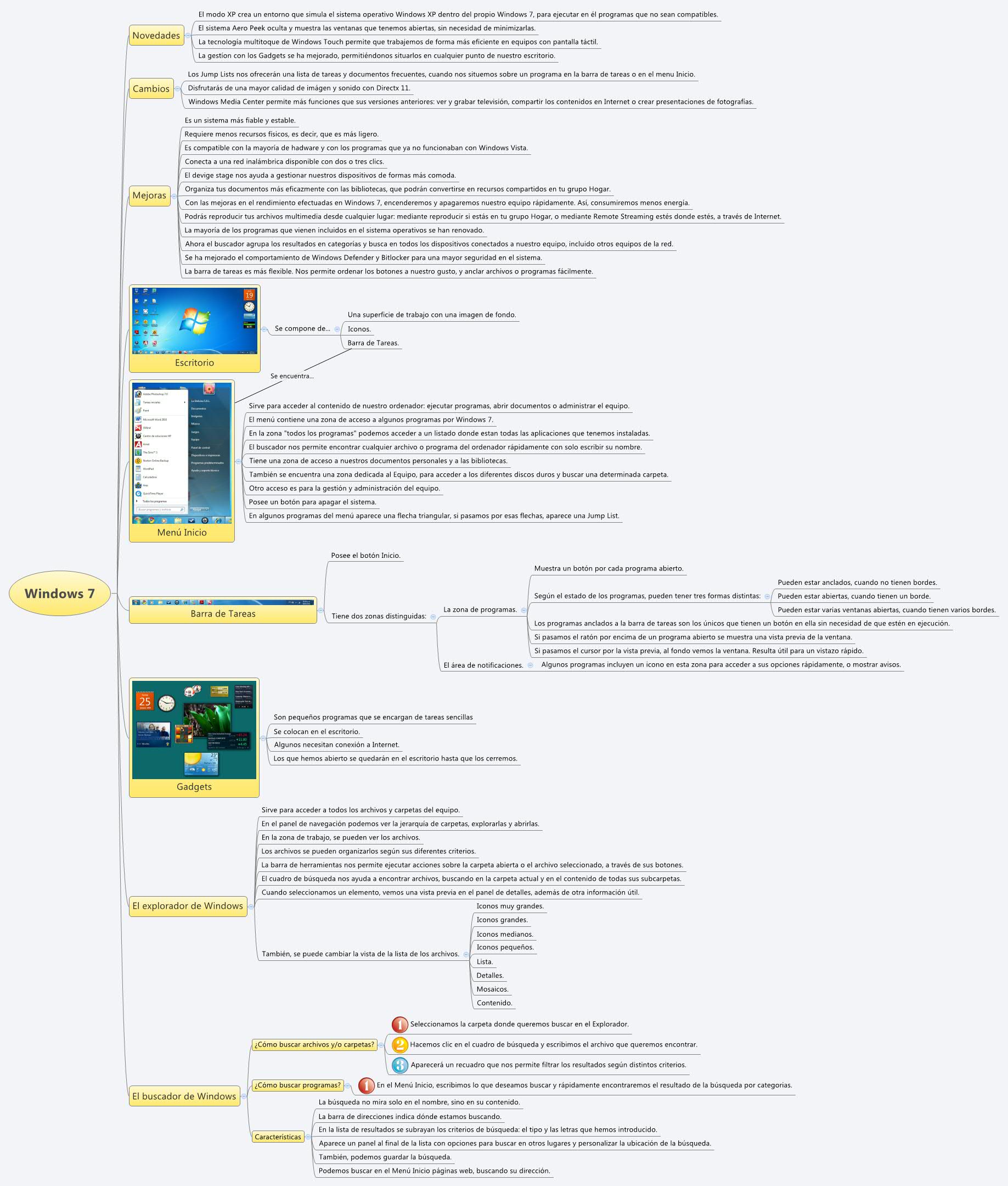 XMind Share - XMind - Mind Mapping Software